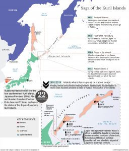 The Saga of the Kuril Islands - Geopolitical Futures