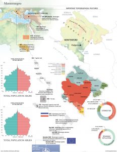 Montenegro: The History and Demographics of a Small Balkan Nation ...