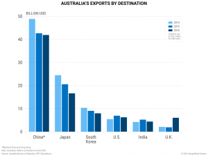 Explaining Australia’s Resilience in the Face of the Exporters’ Crisis ...