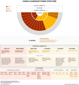 In China, the Sources of Xi Jinping's Power - Geopolitical Futures