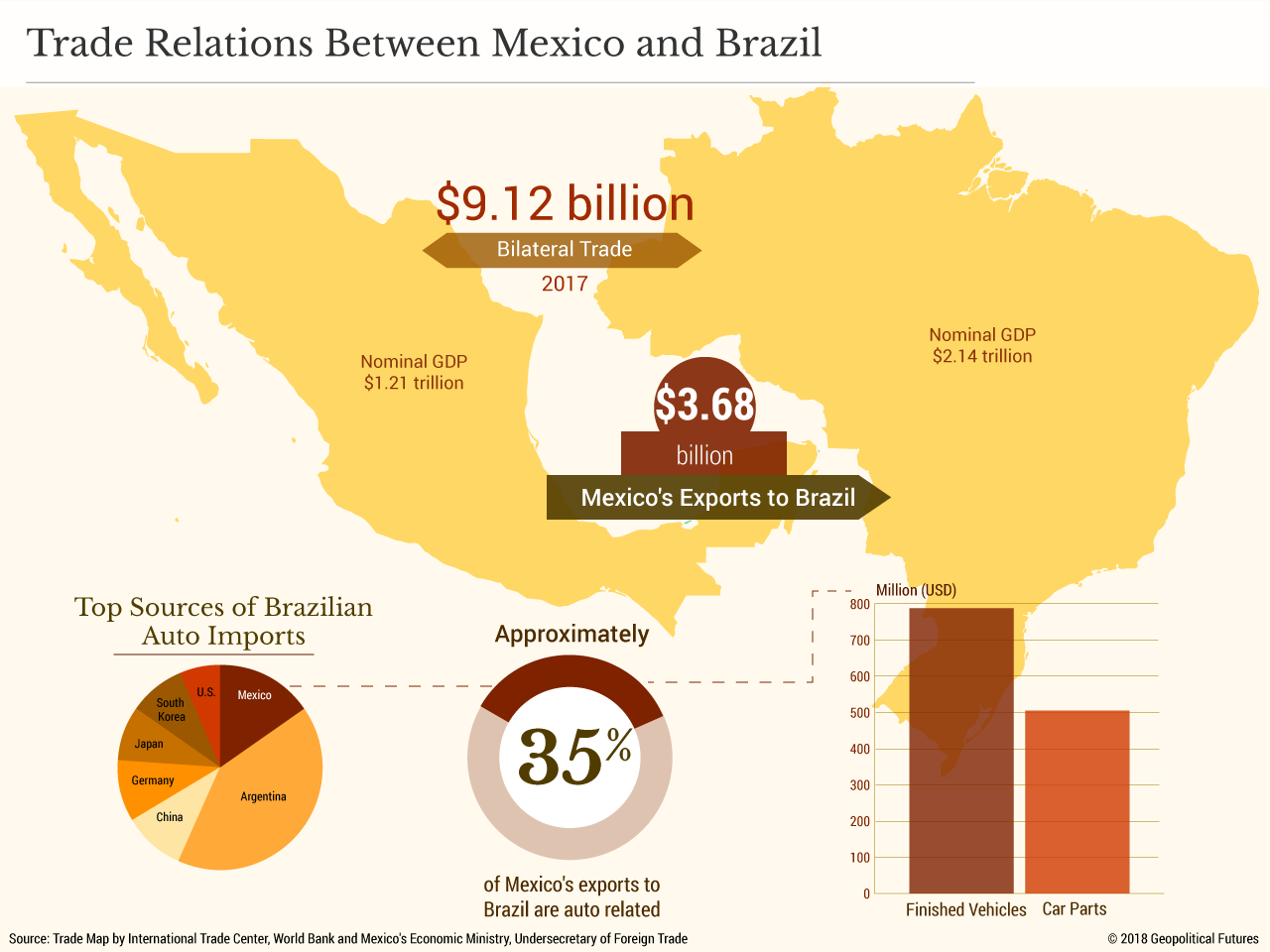 Diversifying Mexico’s Export Markets | Geopolitical Futures