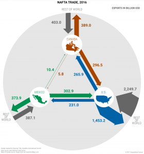 Five Maps and Charts That Tell the Story of 2018 - Geopolitical Futures