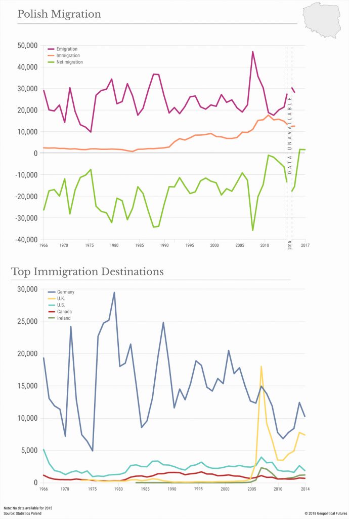 Poland’s Population Problem | Geopolitical Futures