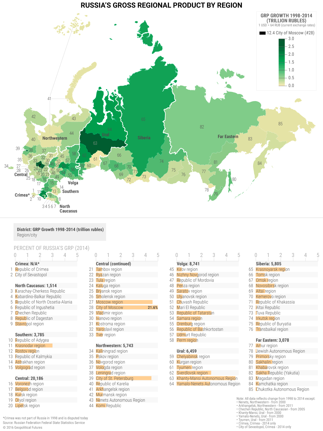 The World in 2017 | Geopolitical Futures