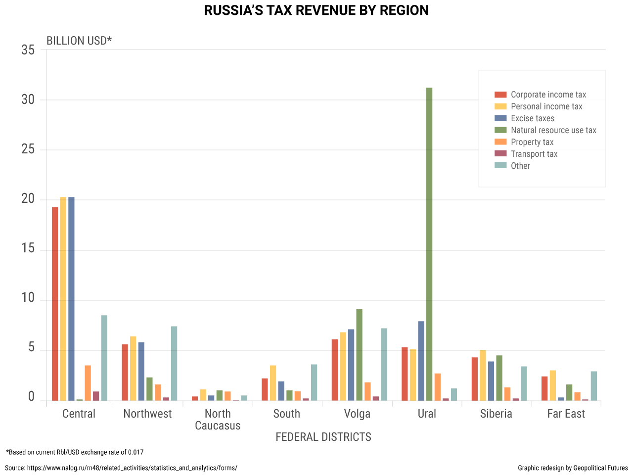 A Top-to-Bottom Review of the Russian Economy | Geopolitical Futures