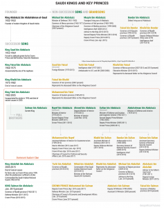 A Shake-Up in the Saudi Royal Family - Geopolitical Futures