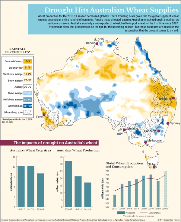 Drought Hits Australian Wheat Supplies - Geopolitical Futures