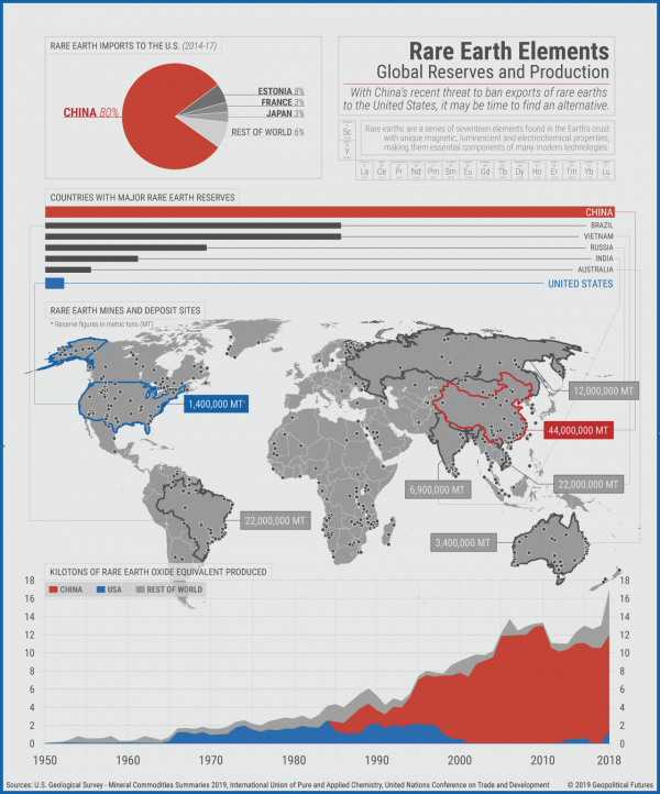 Rare Earth Elements: Global Reserves and Production | Geopolitical Futures