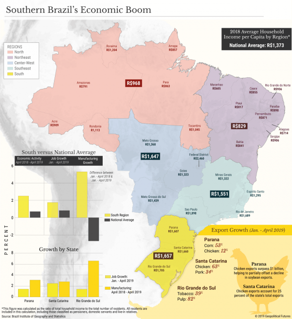 Southern Brazil’s Economic Boom | Geopolitical Futures