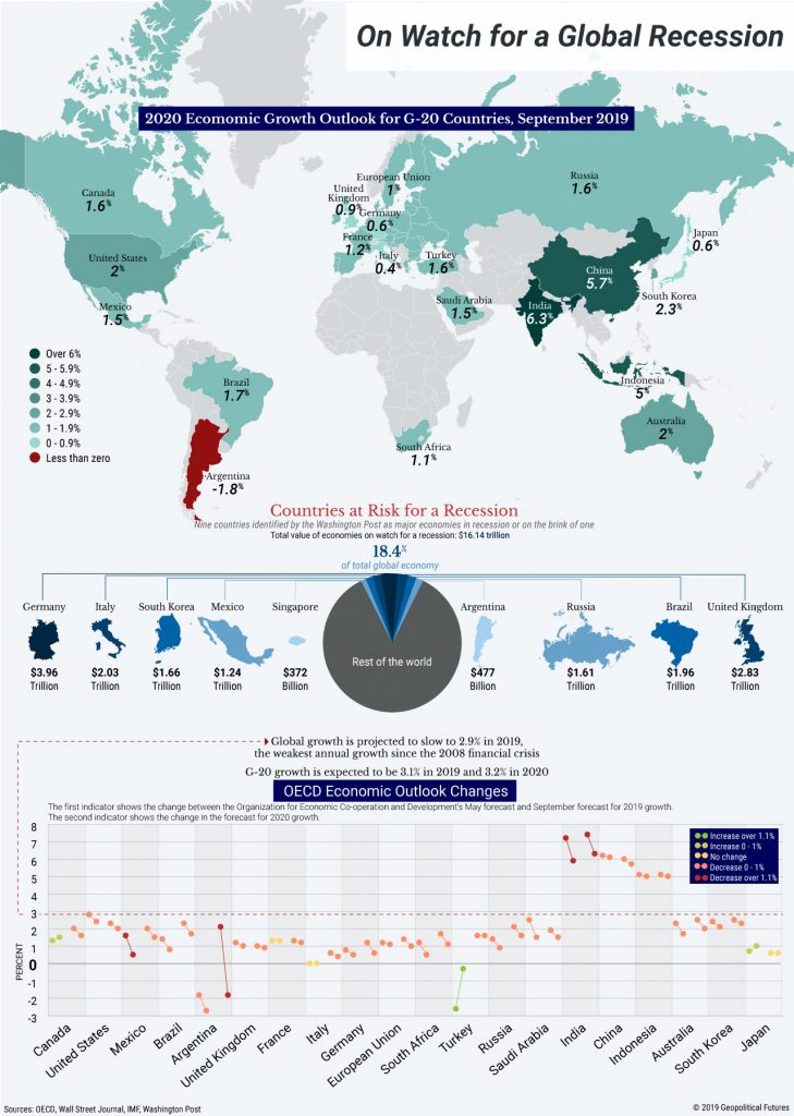 A Looming Global Recession? - Geopolitical Futures