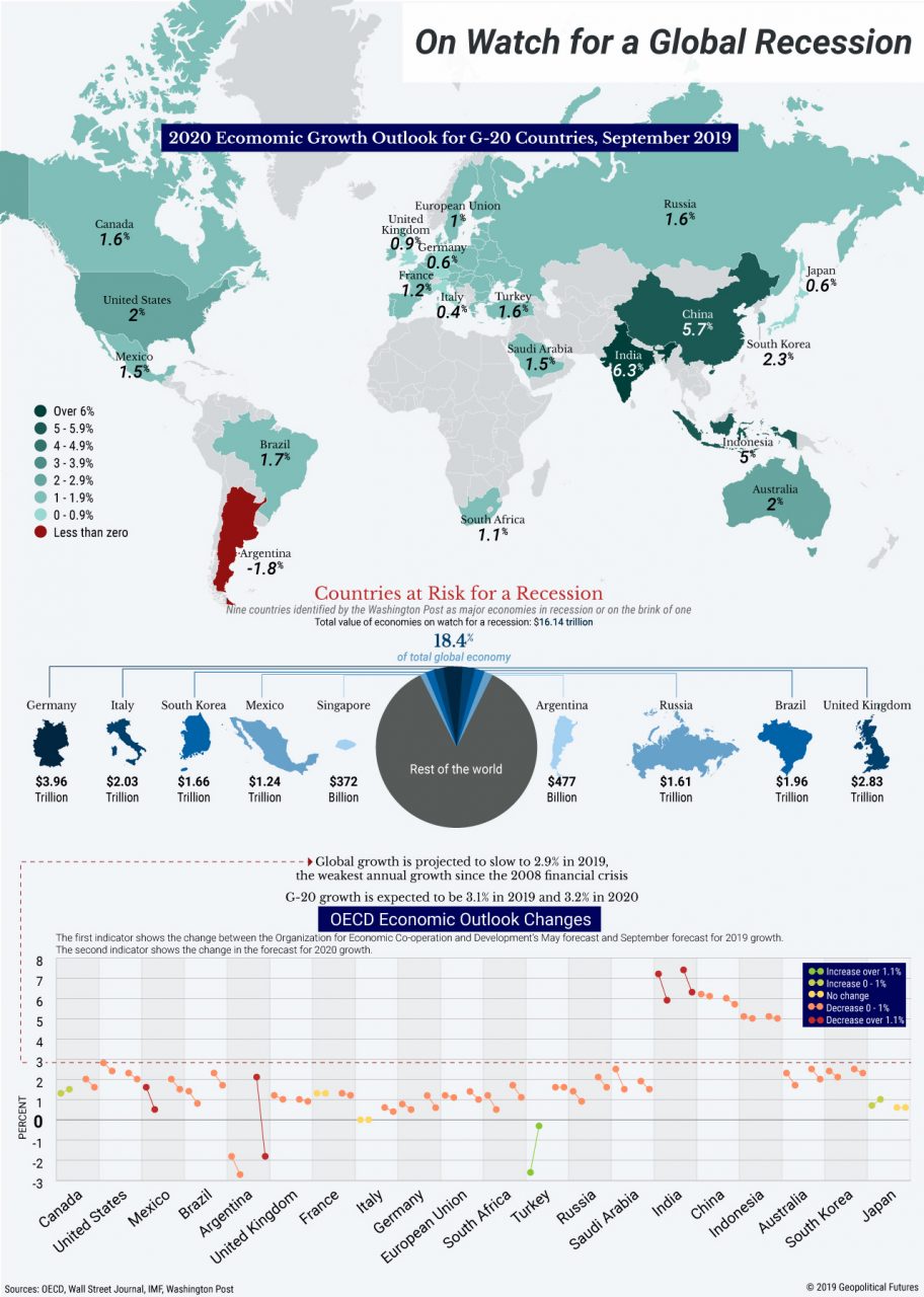 A Looming Global Recession? - Geopolitical Futures