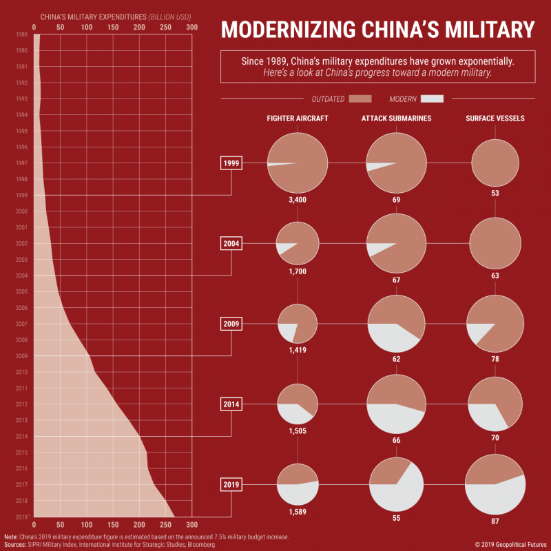 Modernizing China's Military - Geopolitical Futures
