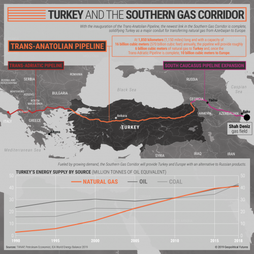 Turkey and the Southern Gas Corridor - Geopolitical Futures