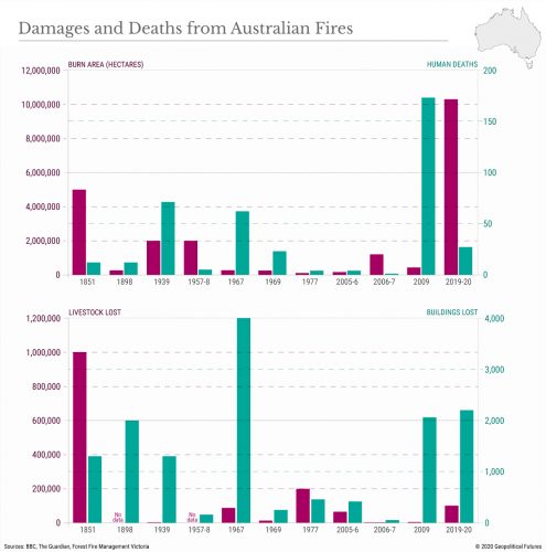 The Geopolitical Consequences of Australia’s Wildfires - Geopolitical ...