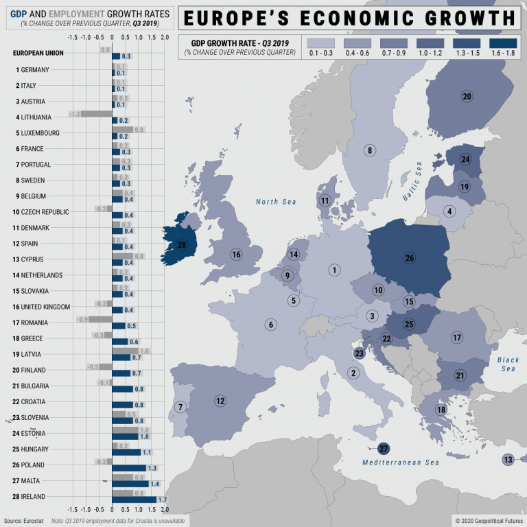 The State of Europe’s Economies - Geopolitical Futures