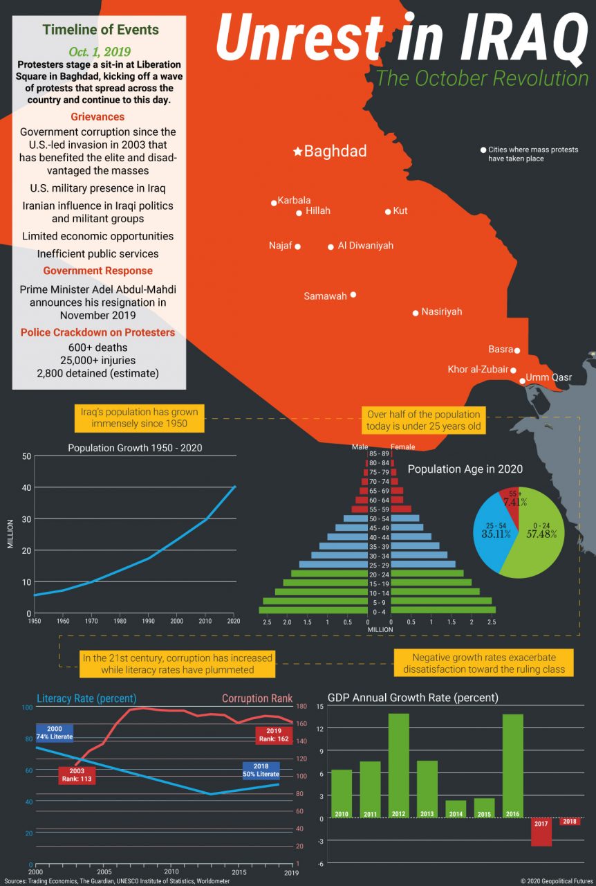 A Timeline of Unrest in Iraq - Geopolitical Futures