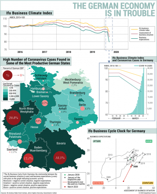 The German Economy Is in Trouble - Geopolitical Futures