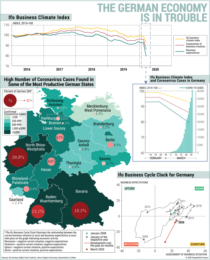 The German Economy Is in Trouble - Geopolitical Futures