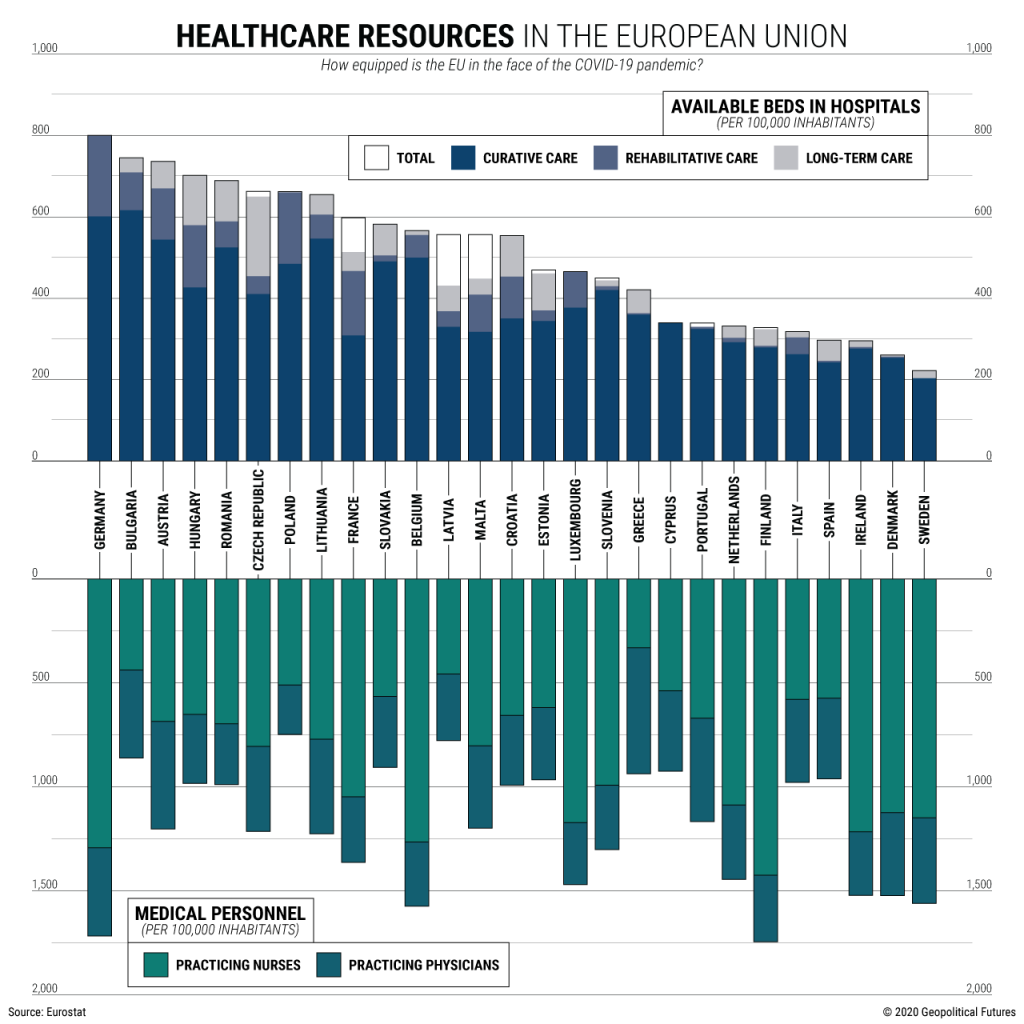 Healthcare Resources in the European Union - Geopolitical Futures