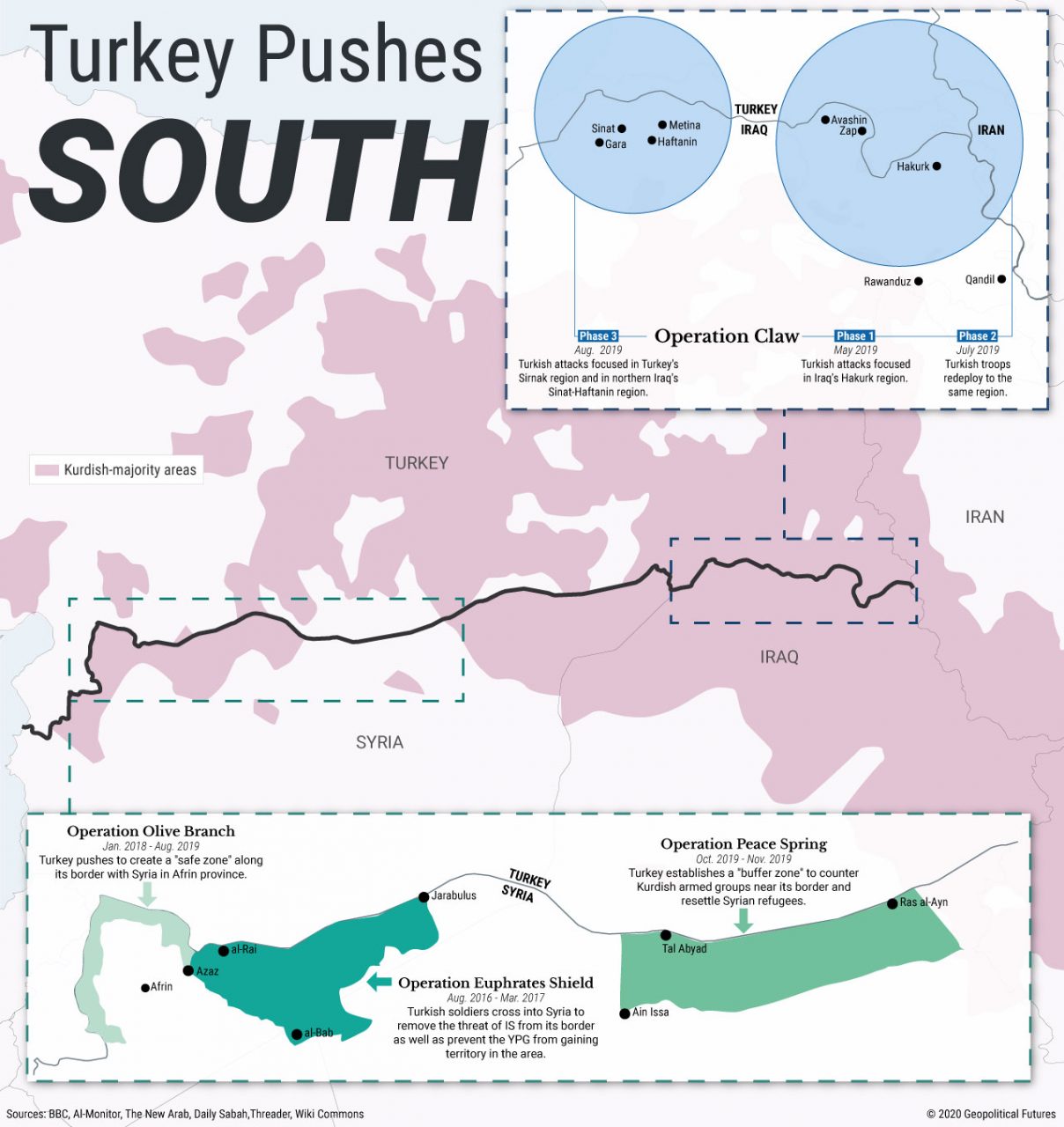 Turkey Pushes South - Geopolitical Futures