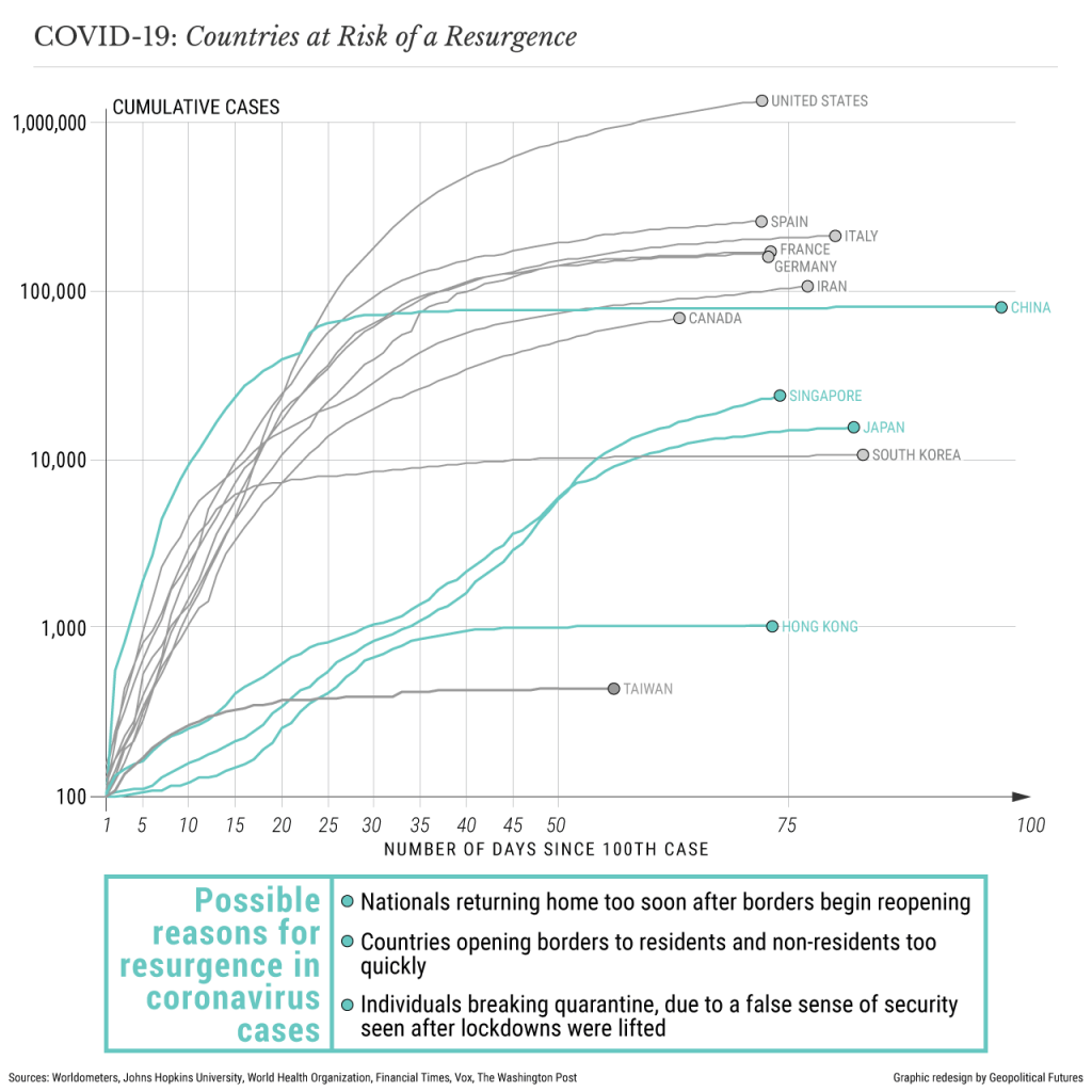 COVID-19: Countries at Risk of a Resurgence - Geopolitical Futures
