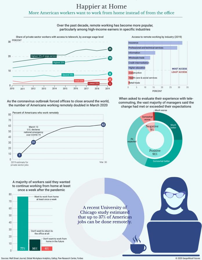Happier at Home: The Rise in Telecommuting - Geopolitical Futures