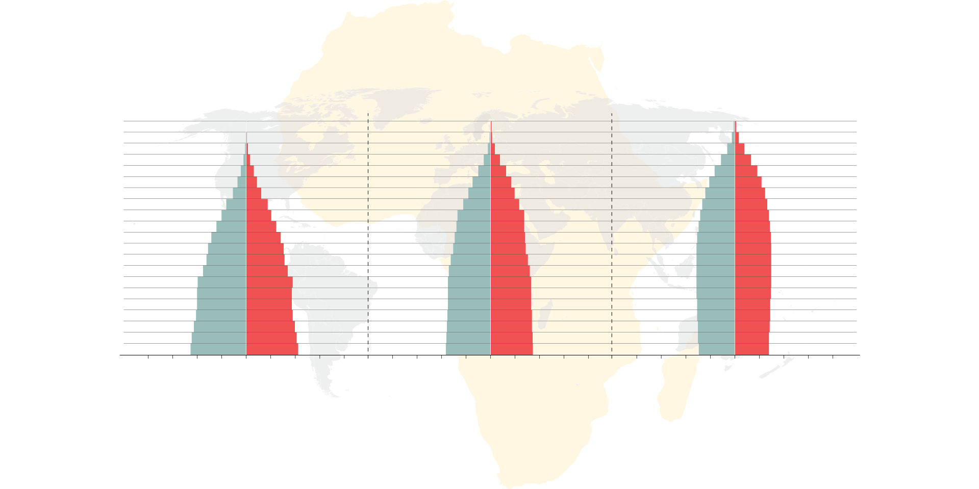 Global Population Projections - Geopolitical Futures