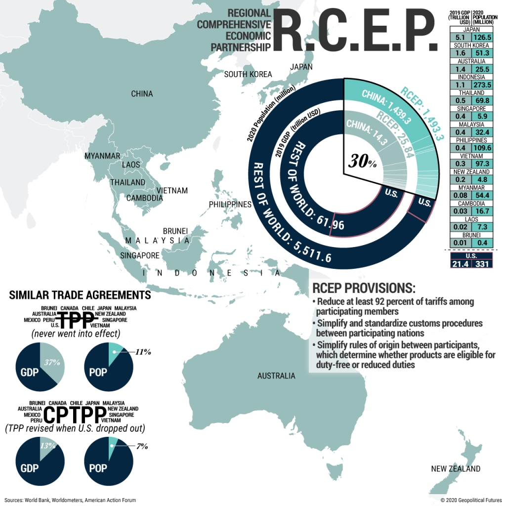 The World's Largest Trade Pact - Geopolitical Futures