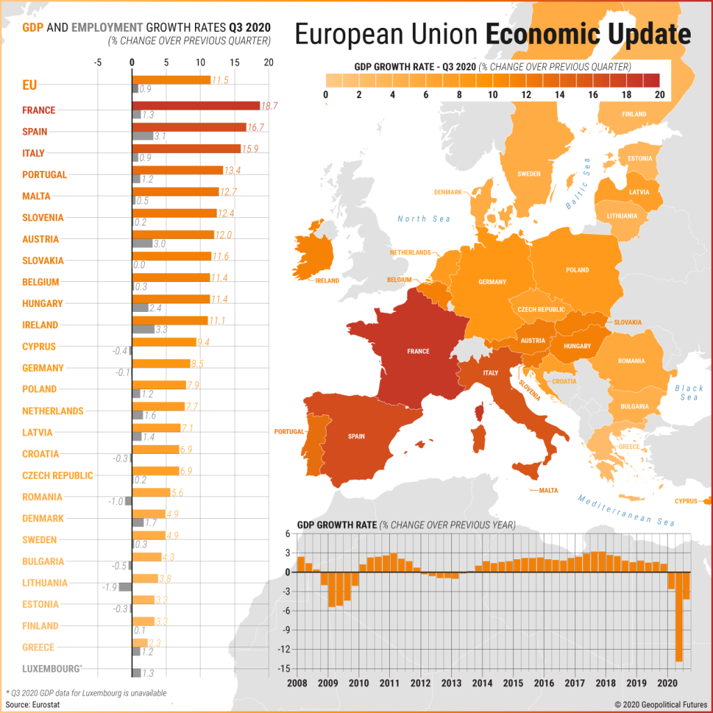 European Union Economic Update - Geopolitical Futures