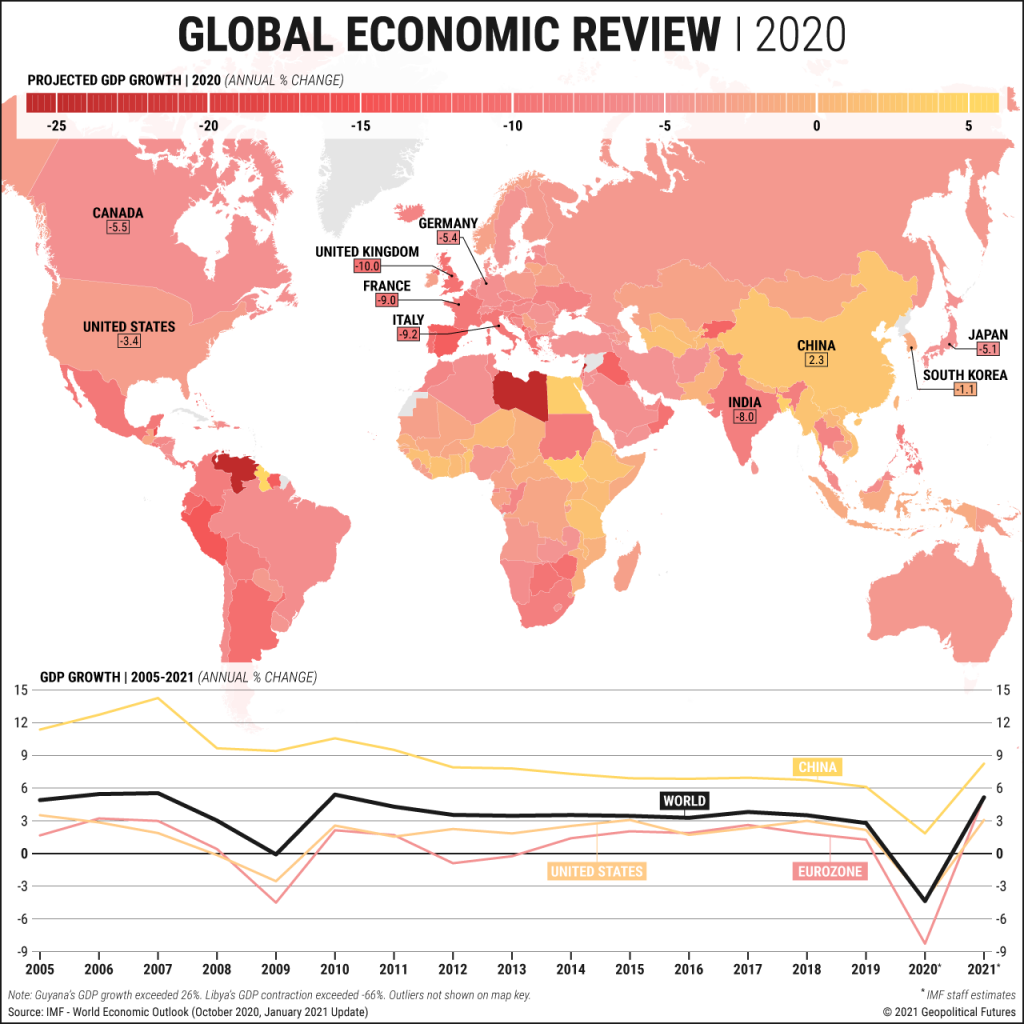 The Global Economy in 2020 | Geopolitical Futures