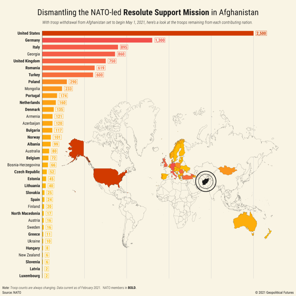 Dismantling the NATO-Led Mission in Afghanistan - Geopolitical Futures