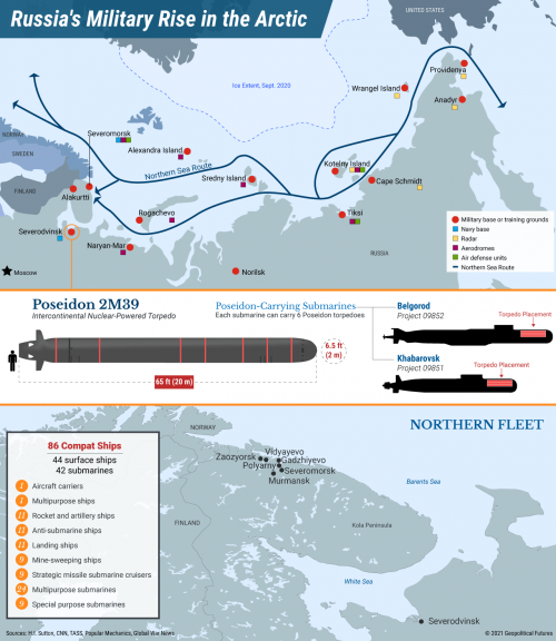 Russia’s Arctic Buildup | Geopolitical Futures