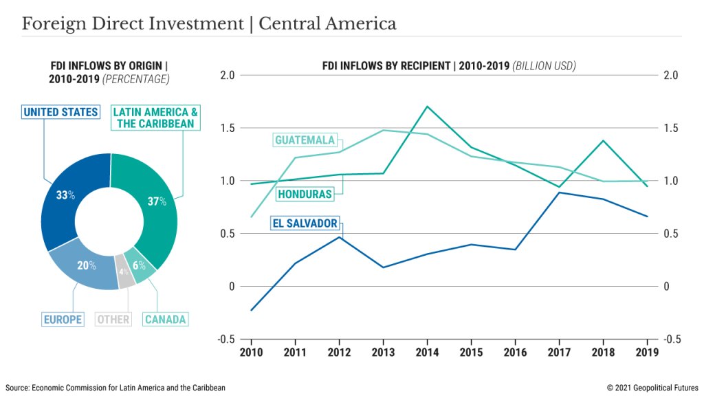 Reengaging the Northern Triangle - Geopolitical Futures