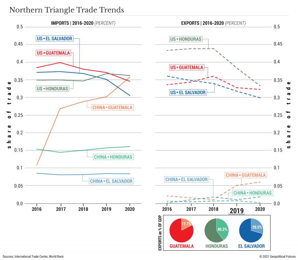 Reengaging the Northern Triangle - Geopolitical Futures