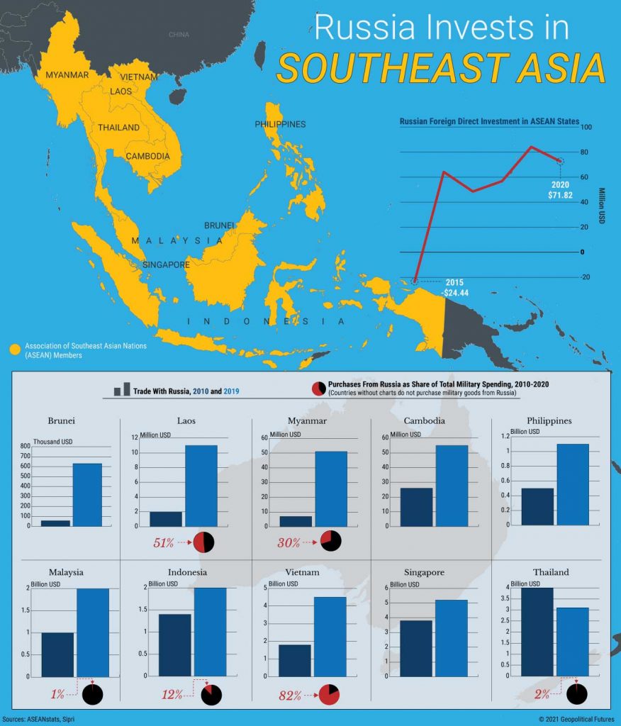 Russia Invests in Southeast Asia - Geopolitical Futures