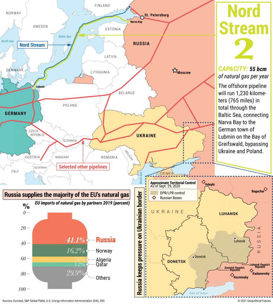 Nord Stream 2 Nears Completion - Geopolitical Futures