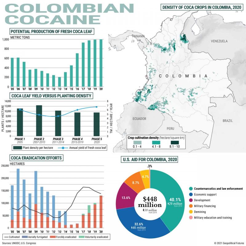 The War on Colombian Coca Production - Geopolitical Futures