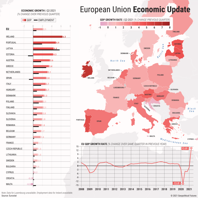 Europe's Faltering Economic Recovery - Geopolitical Futures