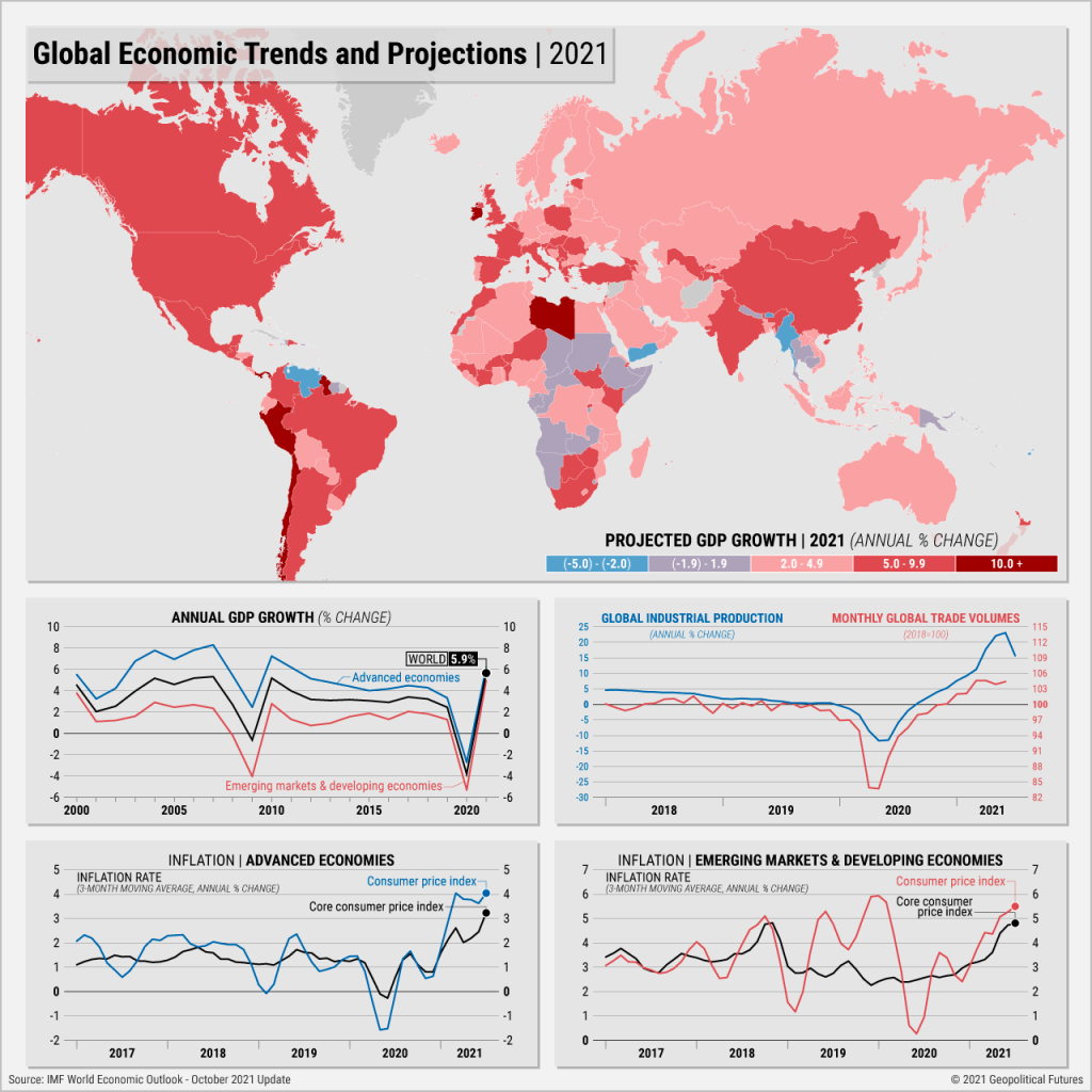Status of the Global Economic Recovery - Geopolitical Futures