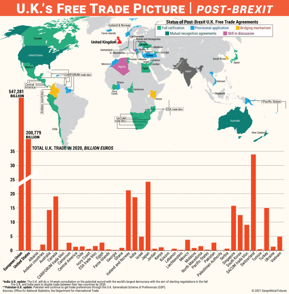 UK Trade Policy After Brexit - Geopolitical Futures