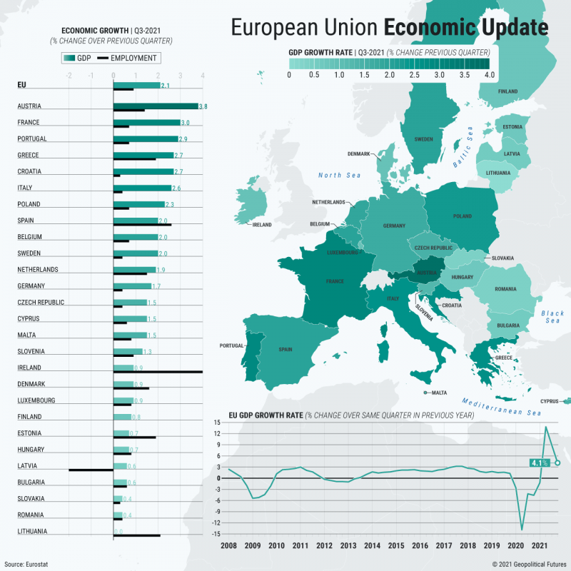 Europe's Recovery Approaches Its Limits - Geopolitical Futures