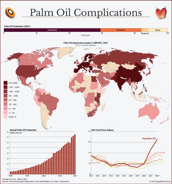Indonesian Exports and Palm Oil Prices - Geopolitical Futures