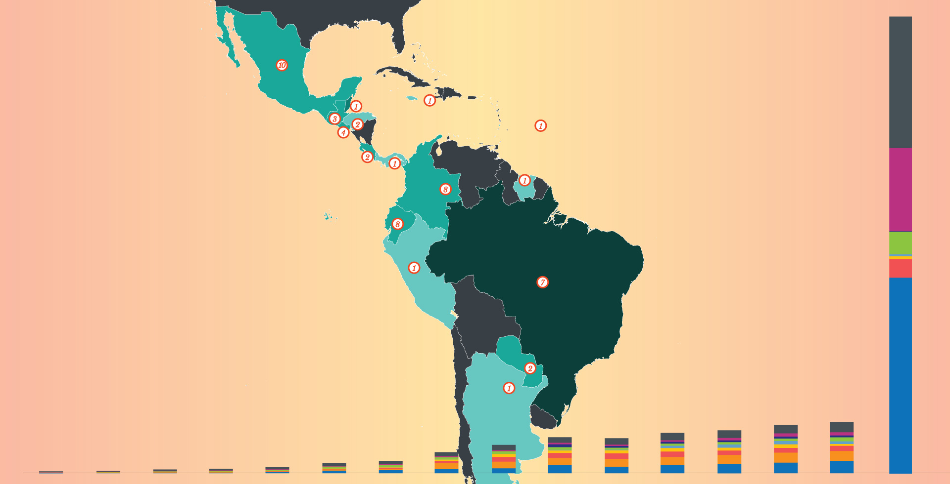 Exerting Economic Influence in Latin America - Geopolitical Futures