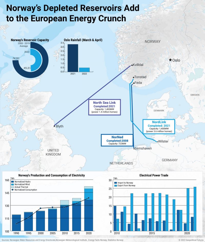 Norway Adds to Europe's Energy Crunch - Geopolitical Futures