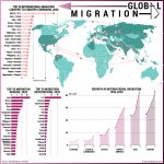 Global Migration Trends - Geopolitical Futures