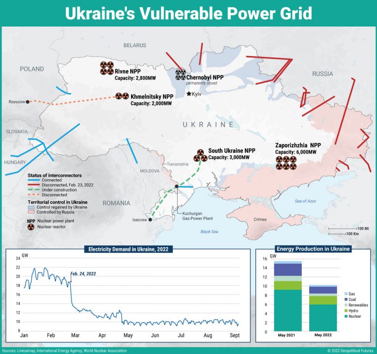 Ukraine's Vulnerable Power Grid - Geopolitical Futures