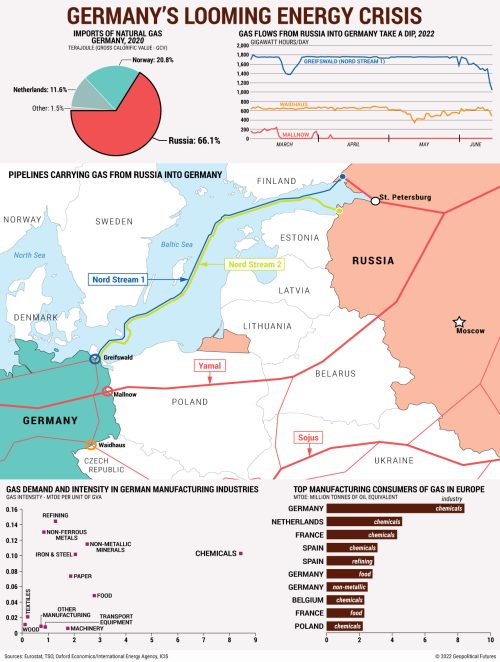 Germany's Looming Energy Crisis - Geopolitical Futures