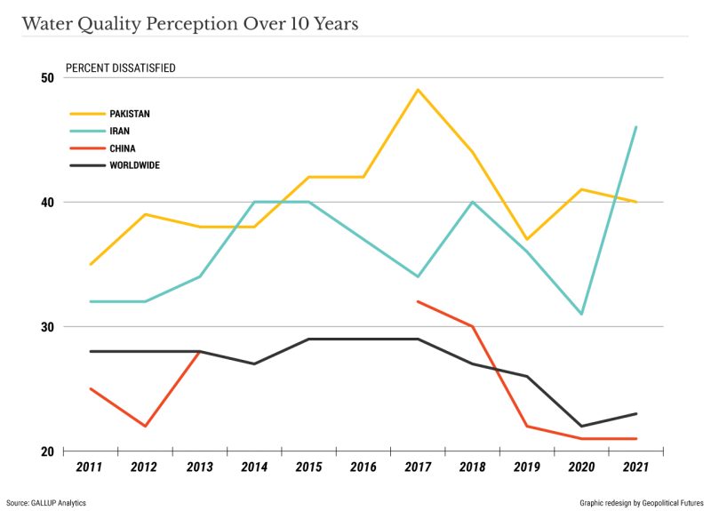 Don’t Forget About Water in 2023 - Geopolitical Futures