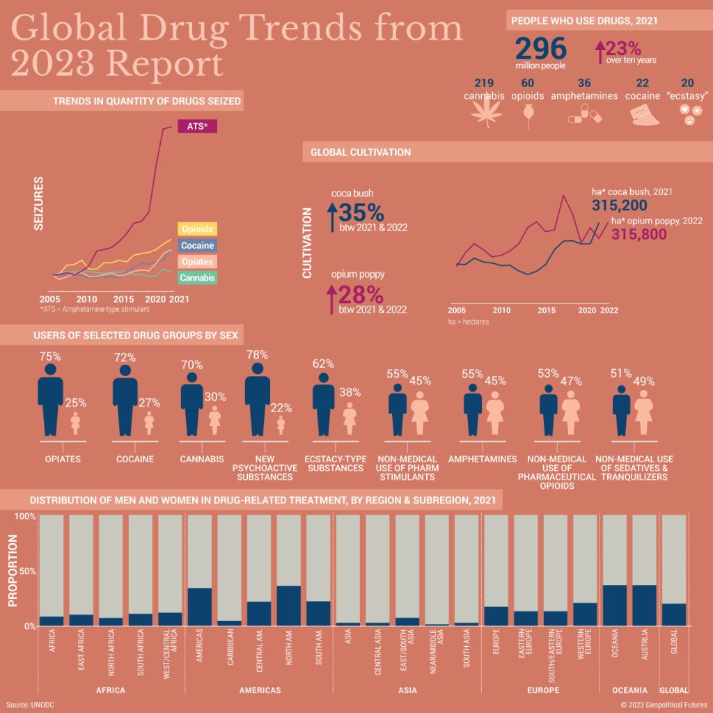 Trends in Global Drug Use and Production - Geopolitical Futures