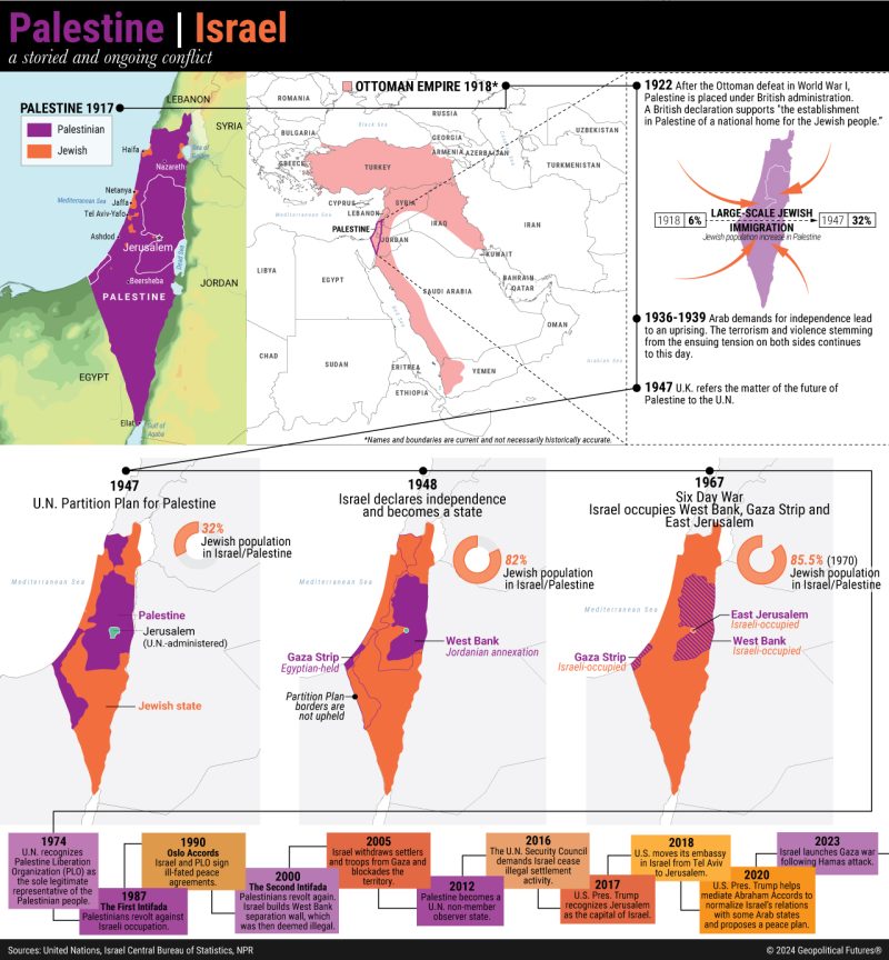 The Israeli-Palestinian Conflict Over the Years - Geopolitical Futures